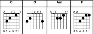 All Too Well Guitar Chords - Taylor Swift(10 Minute Version)