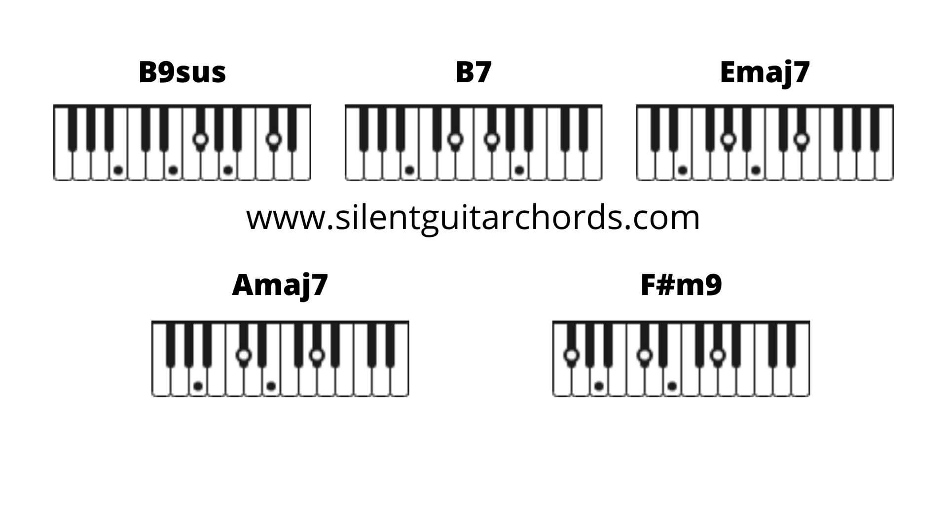 Ulap Piano Chords by Rob Deniel (Accurate Chords)
